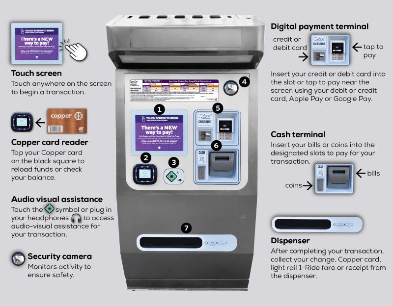 The primary features of our fare machines are a touch screen, a copper ...