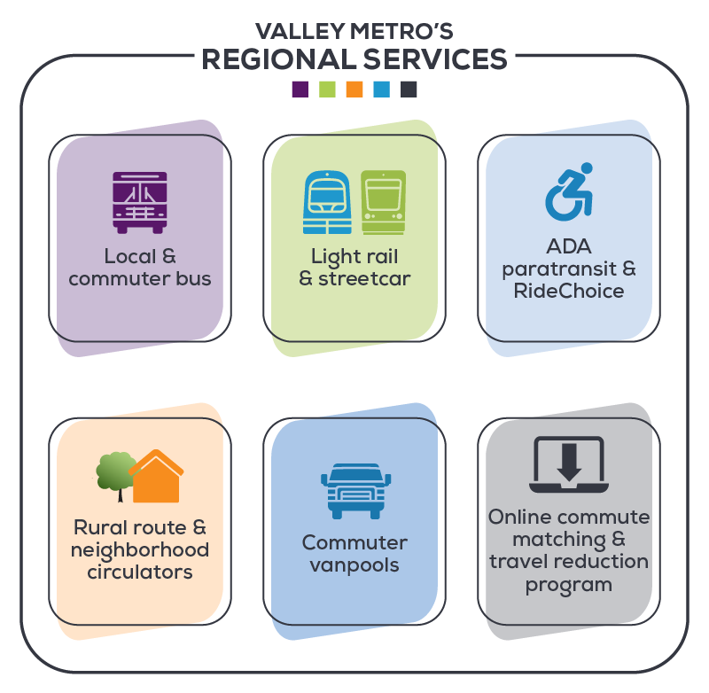Valley Metro's regional services - Local & commuter bus, light rail ...